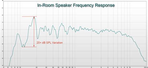 Target Room Response And Cinema X Curve Audio Science Review Asr Forum