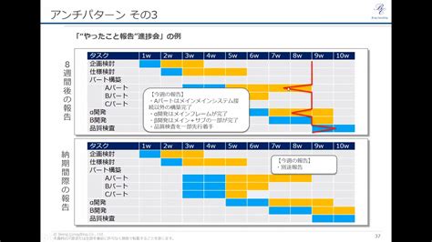 「なぜやってないの？」「なぜ遅れたの？」に終始する議論 進捗会を「やったこと報告会」にしないために必要な考え方 ログミーtech