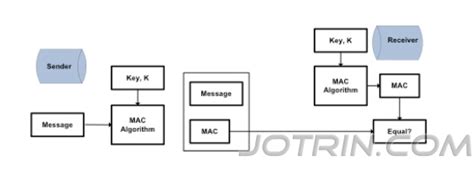The Security Mcu For Iot Applications Jotrin Electronics