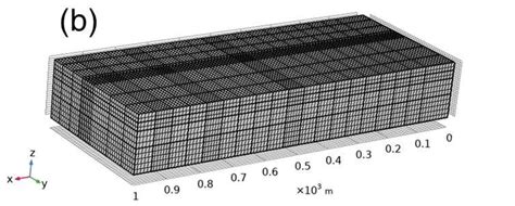 18 Representation Of The A Domain And The Fracture Network