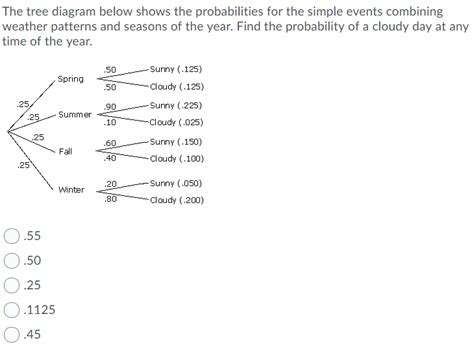 Solved The Tree Diagram Below Shows The Probabilities For Chegg Com