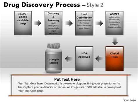 PowerPoint Layout Corporate Designs Drug Discovery Process Ppt Design