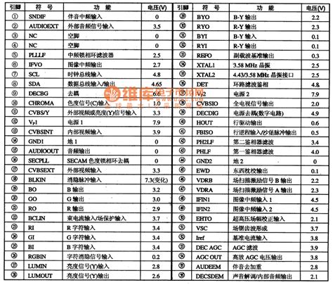 The Funciton And Data Of Pins Of TDA8841 IC Automotive Circuit Circuit Diagram SeekIC Com