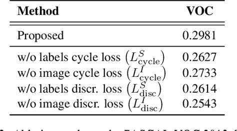 Revisiting Cyclegan For Semi Supervised Segmentation Paper And Code Catalyzex