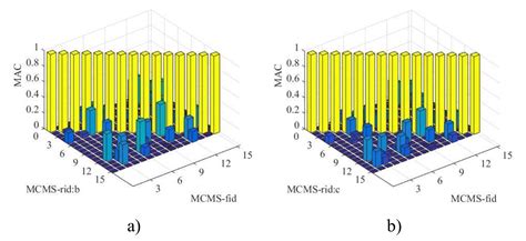 applied sciences free full text reduction of coupling interface