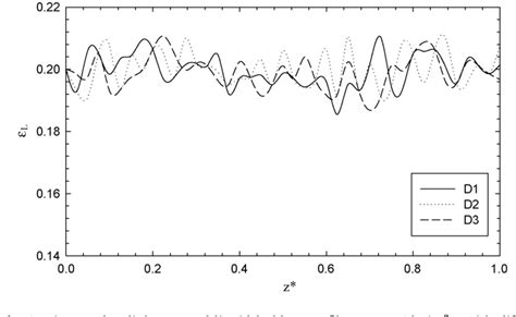 Figure 9 From Cfd Modelling Of Multiphase Flow Distribution In Trickle Beds Semantic Scholar