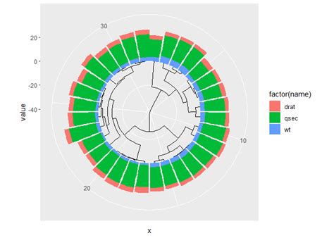 Ggplot2 Create A Circular Phylogeny With Stacked Bar In R Stack