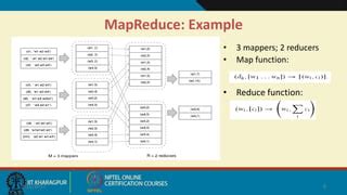 Mod Lec Map Reduce Tutorial Pdf Cloud Computing Internet