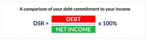 What Is Debt Service Ratio Dsr And How It Calculates Your Financial