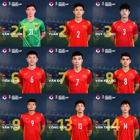 Thư Viện Hình ảnh Cầu Thủ Việt Nam U23 đẹp Và Chất Lượng Cao
