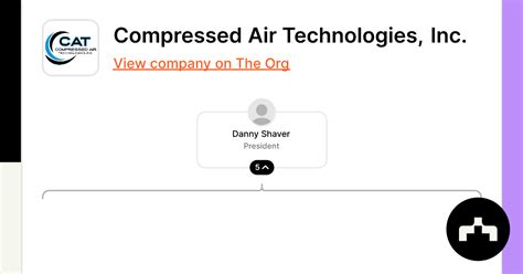 Compressed Air Technologies, Inc. | The Org