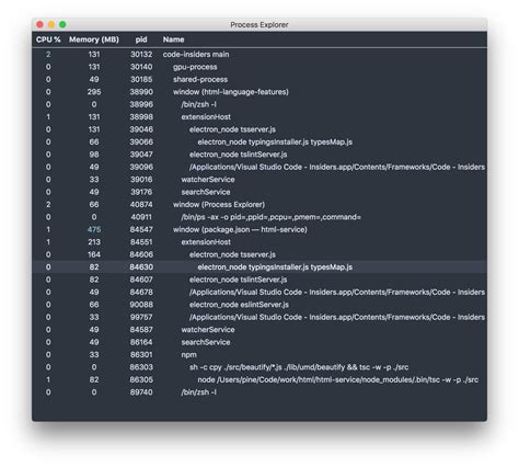 Typing Has Become Very Slow In Scss Files · Issue 66943 · Microsoftvscode · Github