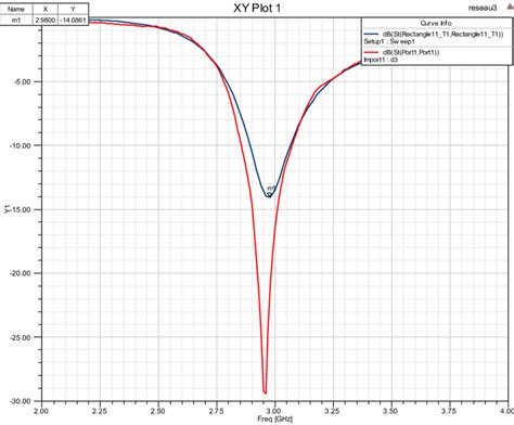 Reflection Coefficient Of The 3 Dipole Array Download Scientific Diagram