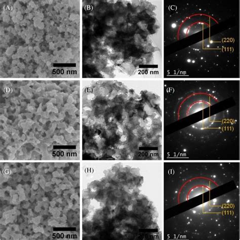 Sem A Tem B And Saed Pattern C Of The Pristine Sio2 Download Scientific Diagram