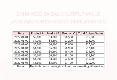 Enhanced Sa Daily Output Value Analysis For Improved Performance Excel