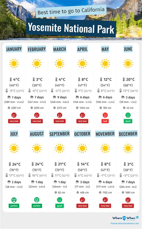 Best Month To Visit Yosemite 60 Foto