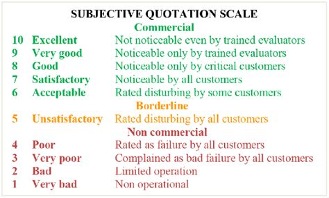subjective evaluation scale download scientific diagram