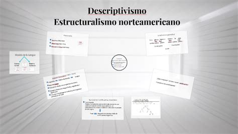 Descriptivismo By Cecilia Alvarez On Prezi