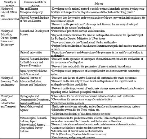 Mext 32 Priority Strategies For Science And Technology