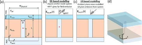 A C Two Dimensional And D Three Dimensional Schematics Of The Download Scientific Diagram