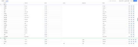 大数据 【深入maxcompute】人力家：借助information Schema合理治理费用 个人文章 Segmentfault 思否