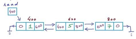 链表续 双向链表(doublylinkedlist) Csdn博客 链表续 双向链表(doublylinkedlist) Csdn博客