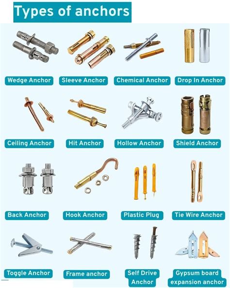 10 Types Of Concrete Anchors Artofit