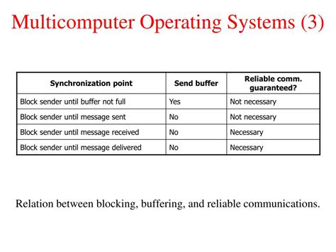 Ppt Distributed Os Introduction Powerpoint Presentation Free