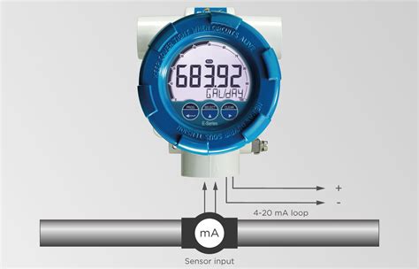 E490 Explosion Proof Multi Purpose Indicator Fluidwell