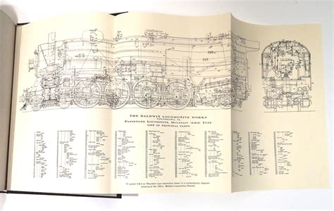 Development Of The Locomotive Engine De Sinclair Angus Very Good