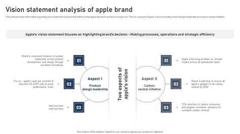 Discovering Apples Billion Dollar Branding Secret Vision Statement