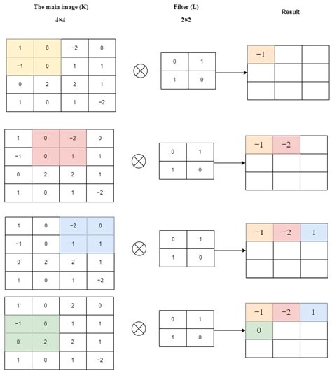 Computation Free Full Text Theoretical Understanding Of