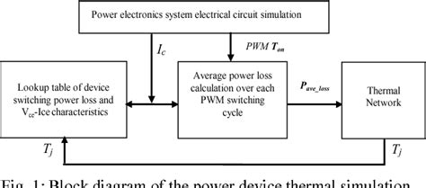 Figure 1 From Dynamic Thermal Simulation Of Power Devices Operating