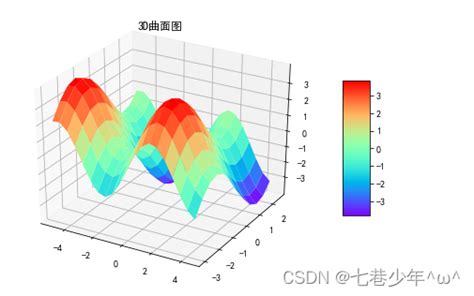 第五章 可视化数据分析图表—常用图表的绘制4—箱形图，3d图表 分析工作耗时的箱型图 csdn博客