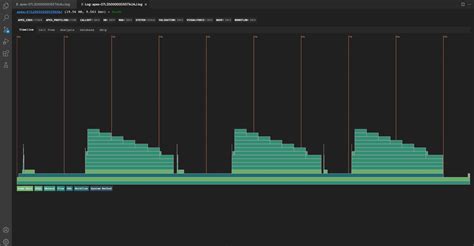 Hottest Salesforce Vs Code Extensions Salesforce Ben