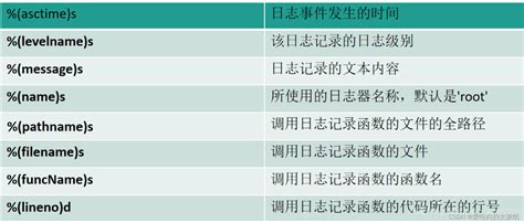 Python Logging模块的理解 编程之家