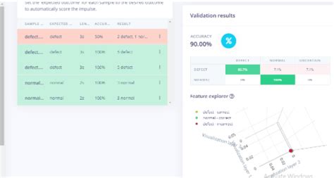 Predictive Maintenance Using Ai Ml Raspberry Pi Project