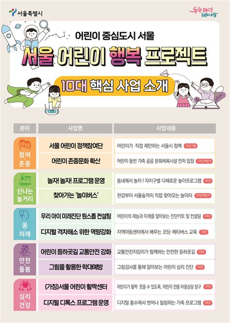 서울시 내 손안에 서울