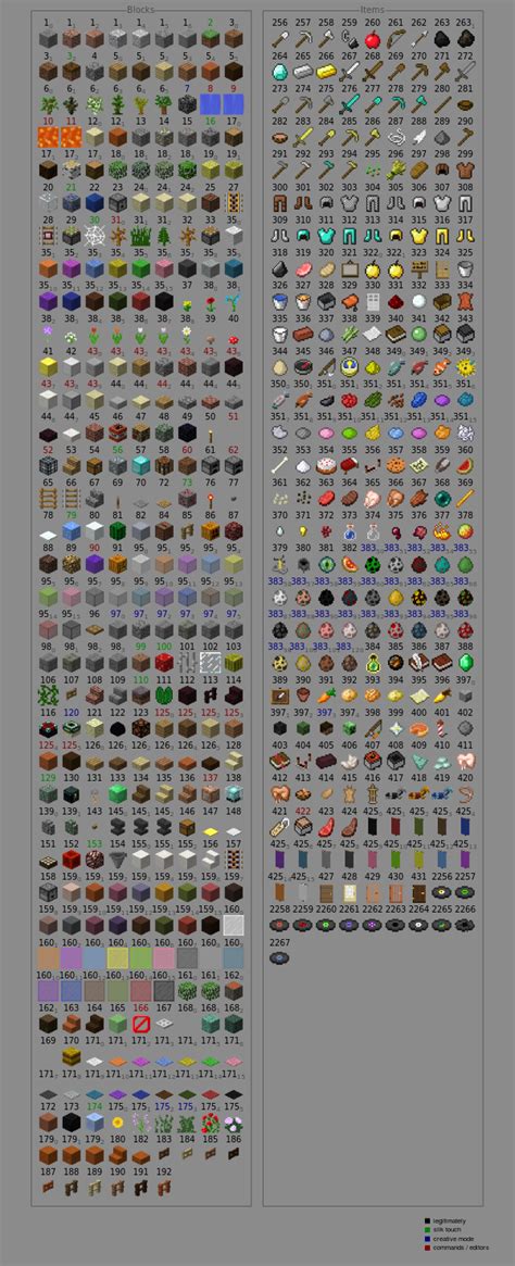 data values minecraft wiki minecraft minecraft id minecraft logic