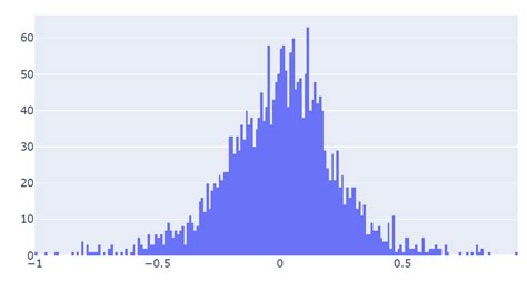 Regression Variance Of Prediction Doesnt Match Input Data With Keras