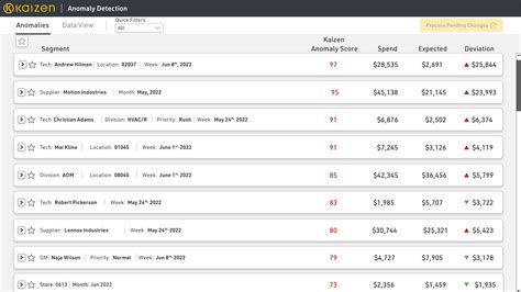 Anomaly Detection Engine Kaizen