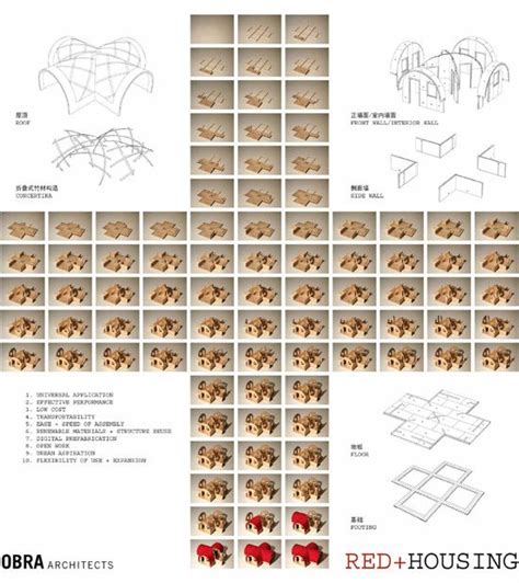 Emergency Architecture Artofit