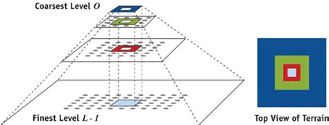 Chapter Terrain Rendering Using GPU Based Geometry NVIDIA 开发者