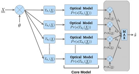 Model Based Normalization Scheme Download Scientific Diagram