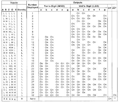 Decoder Circuit Seven Segment 5 Bit Simple Schematic Diagram