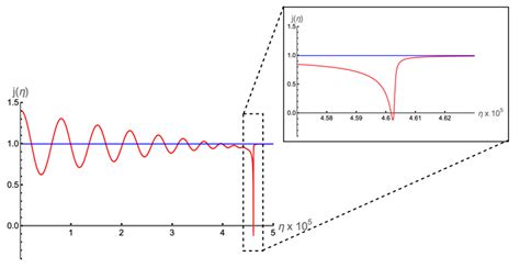 Evolution With Respect To The Redshift Z 1−a A Of The Download Scientific Diagram
