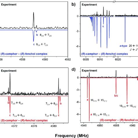 Sections Of The Broadband Rotational Spectra Of Rr A And B And Sr C Download Scientific