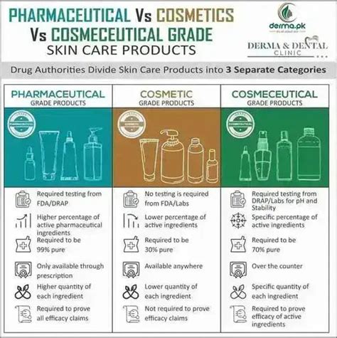 Pyodine Surgical Scrub Solution 7 5 60ml Povidone Iodine Antiseptic Derma Pk