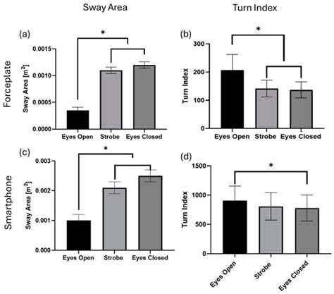 Electronics Special Issue Artificial Intelligence Empowered Internet Of Things