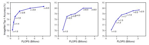 谷歌开源新模型efficientnet：图像识别效率提升10倍，参数减少88aiand大模型alexinfoq精选文章
